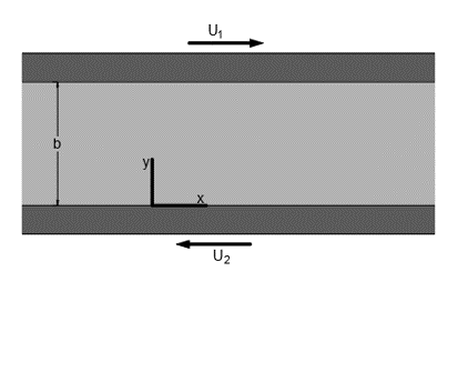 An incompressible, viscous fluid is placed between horizontal, infinite ...