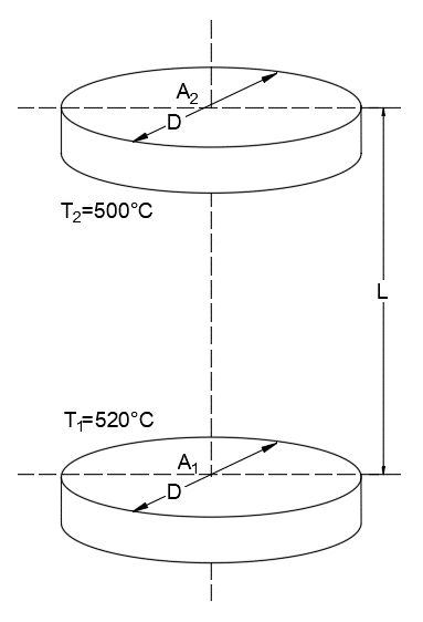 Consider two black coaxial parallel circular disks of equal diameter D ...
