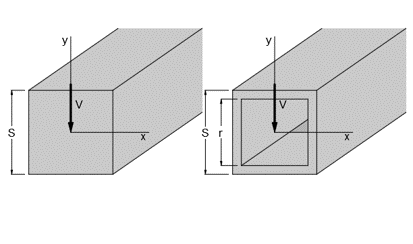 Learning Goal: To determine the maximum shear force that can be applied ...