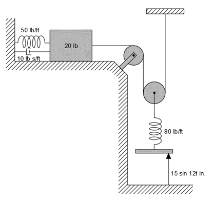 a) Derive the equation of motion b) Determine the eigenfrequency c ...