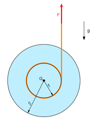 In this exercise we will analyze the motion of a yo-yo, consisting of a ...