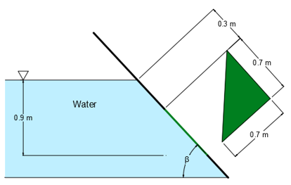 Determine the resultant force acting on the 0.7-m-high and 0.7-m-wide ...