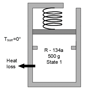 A spring-loaded piston-cylinder device contains 500 g of refrigerant ...