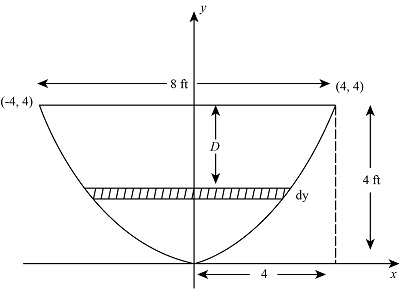 A trough is filled with water and its vertical ends have the shape of ...