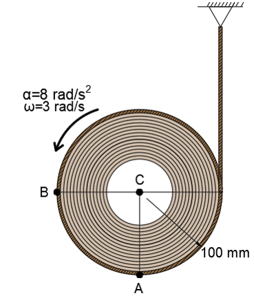 The reel of rope has the angular motion shown. Determine the velocity ...