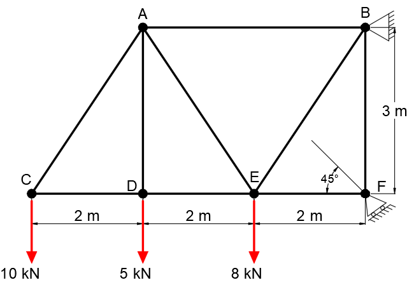 The simple truss shown is subjected to 3 point forces, as shown. The ...