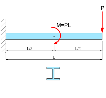 A steel cantilever beam is loaded as shown. The beam is a W21x50. The ...