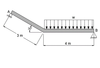 Consider the beam shown in the figure. The roller at A and the pin at B ...
