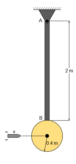 The 10-g bullet having a velocity of v = 800 m/s is fired into the edge ...