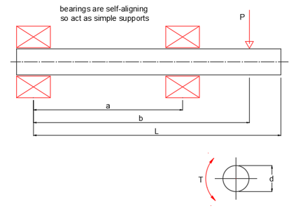 A simply-supported shaft is shown in the figure. A constant magnitude ...