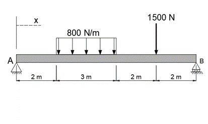 Determine the shear and moment as a function of x, and then draw the ...