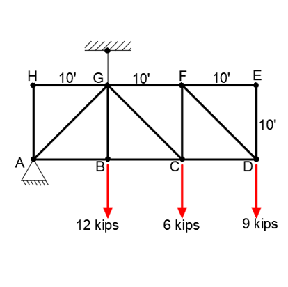 Determine the force in member CG of the truss shown. The force is ...