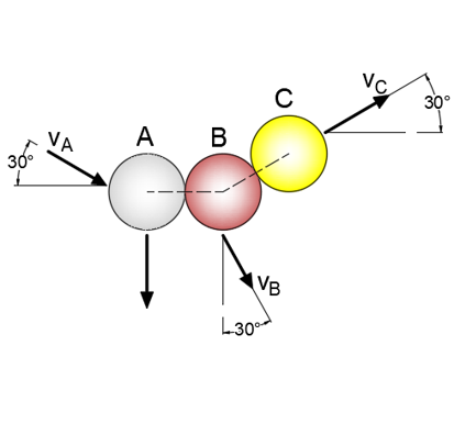In a game of pool, ball A is moving with a velocity v0 of magnitude 15 ...