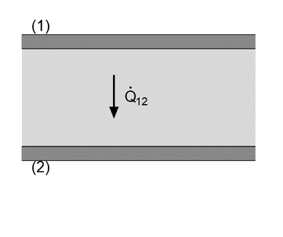 Two very large parallel plates are maintained at uniform temperaturesT ...