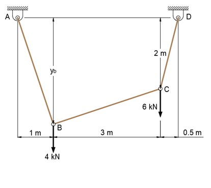 Cable ABCD supports the loading shown. The cable sags at the location ...