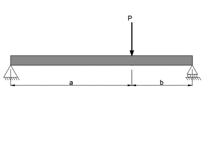 What is the maximum moment for the following beam in kip-ft ? a=5 ft; b ...