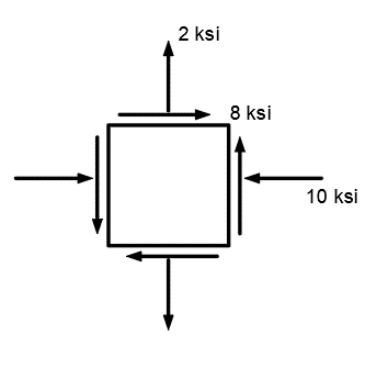 The stress state at a point in a body subjected to plane stress is ...