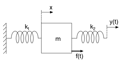 Find the equation of motion for the system illustrated in Figure ...