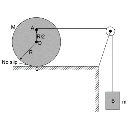 An inextensible cable connects block B with point A on a rigid and ...