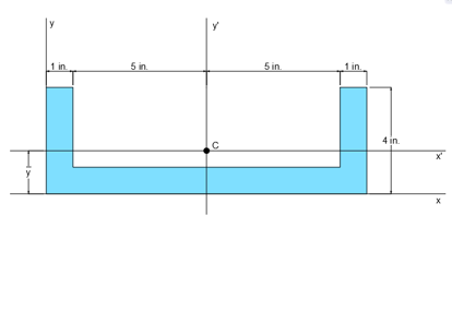a. Determine the distance y to the centroid of the beam's cross ...