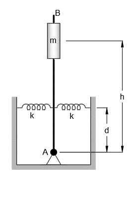 A rigid rod AB is attached to a hinge at A and to two springs ...