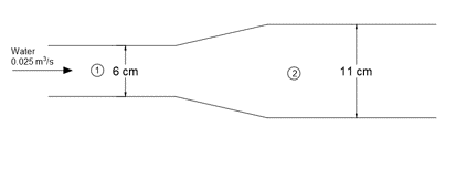 Water flows at a rate of 0.025 m3/s in a horizontal pipe whose diameter ...