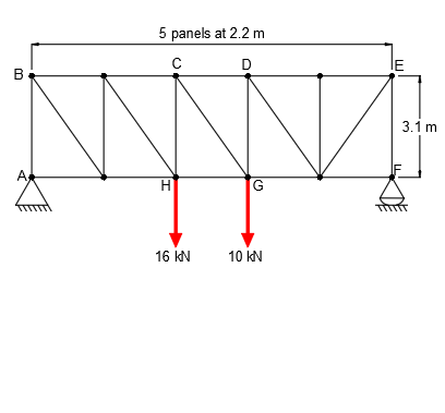 Determine the force i member CG. The force is positive if in tension ...
