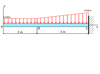 Draw the shear and moment diagrams for throughout the beam | Homework ...