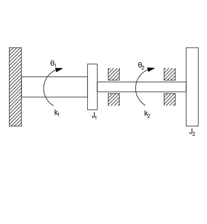 Obtain the mathematical model of the system shown in the Figure below ...