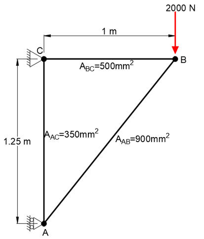 The truss shown below in Figure is made from three pin-connected ...