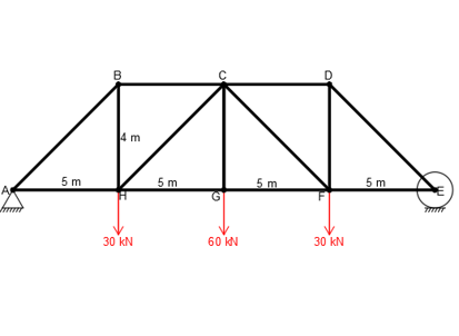 Determine the force in each member of the loaded truss. Make use of the symmetry of the truss ...
