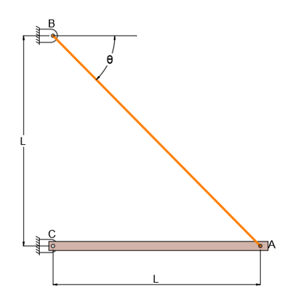 If a horizontal load applied to the bar AC causes point A to be ...
