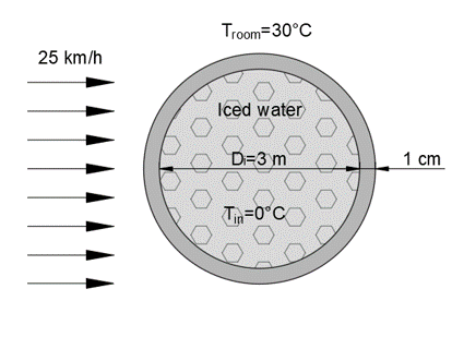 A 3-m-internal-diameter spherical tank made of 1-cm-thick stainless ...
