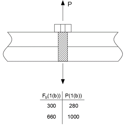 In a bolted connection shown in Figure, the force in the bolt Fb, is ...