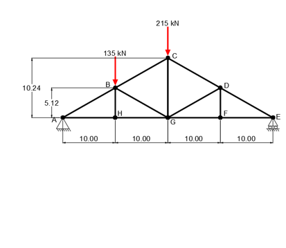 A roof truss is supported by a smooth frictionless pin at A and a ...
