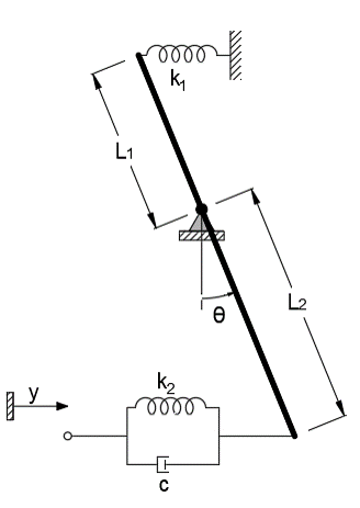 Assuming that angle theta is small, derive the governing equation of ...