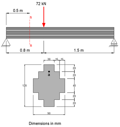 For the beam and loading shown, consider section n-n and determine the ...