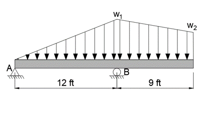 Take that w1 = 850 lb/ft and w2 = 540 lb/ft . a. Replace the loading by ...