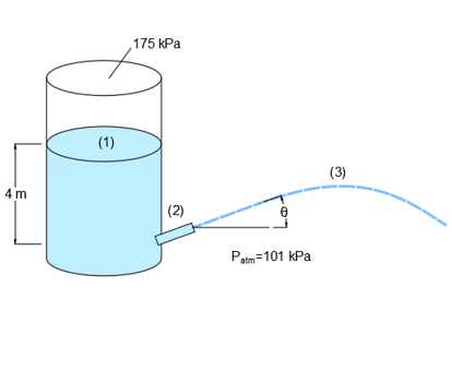 A pressurized tank of water is equipped with a 10 cm diameter nozzle ...