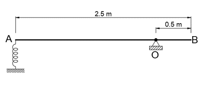 A 15-kg slender rod AB is 2.5 m long and is ptvoted about a point which ...