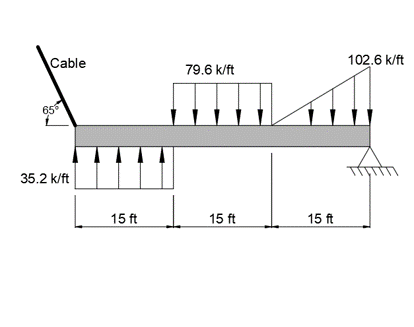 Find the tension in the 65 degree incline cable and reactions at the ...