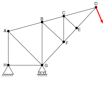 Identify the zero force members in the truss shown. | Homework.Study.com
