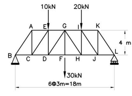 List the magnitudes of axial forces in all the members of the truss ...