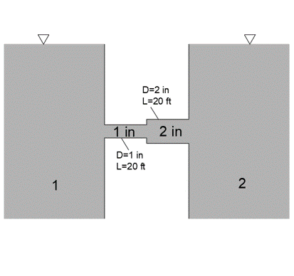 The reservoirs in the figure are connected by cast iron pipes joined ...
