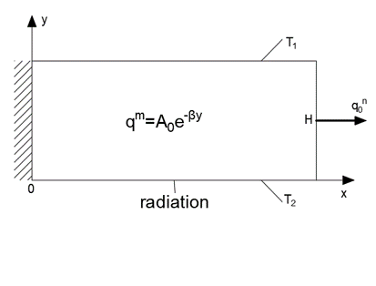 Radiation strikes one side of a rectangular element H x L and is ...