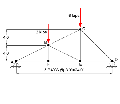Solve for the forces in members BC, BF, and EF. | Homework.Study.com