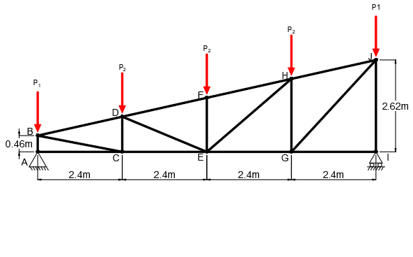 A monosloped roof truss is loaded as shown. Determine the force in ...