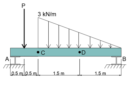 Assume the reactions at the supports A and B are vertical. Suppose that ...