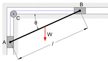 A slender rod AB, of weight W, is attached to blocks A and B, which ...
