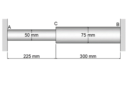 A plastic bar ACB having two different solid circular cross sections is ...